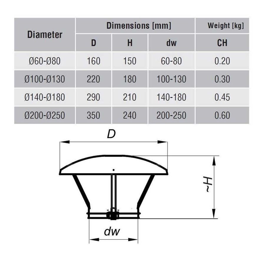 Stainless Steel Chimney Flue Cowl Pipe Rain Cap Pot Cover